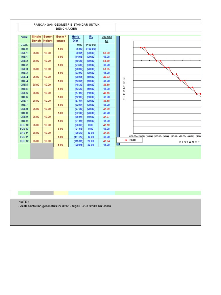 Rancangan Geometris Standar Untuk Bench Akhir Uslope To Single Bench