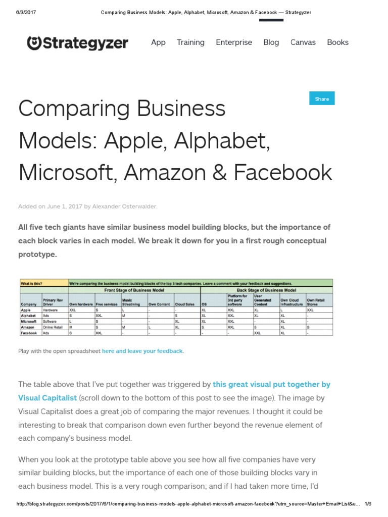 A Conceptual Comparison of the Business Models of Major Tech Giants ...