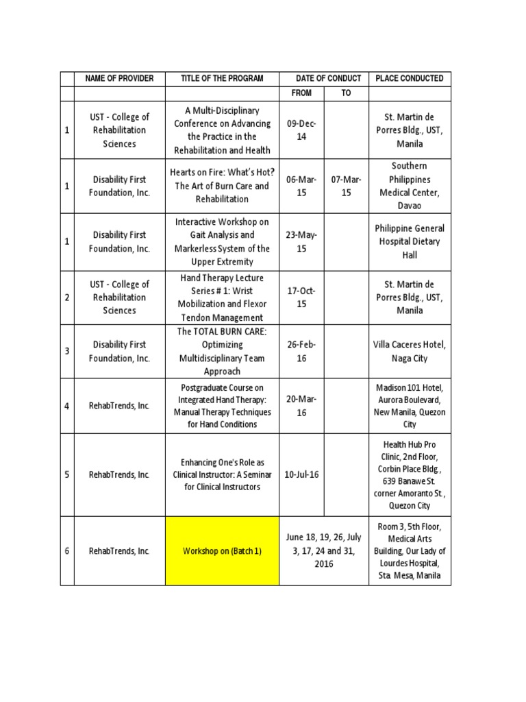 Occupational - Therapy Cpdprogram | PDF | Physical Therapy | Manila