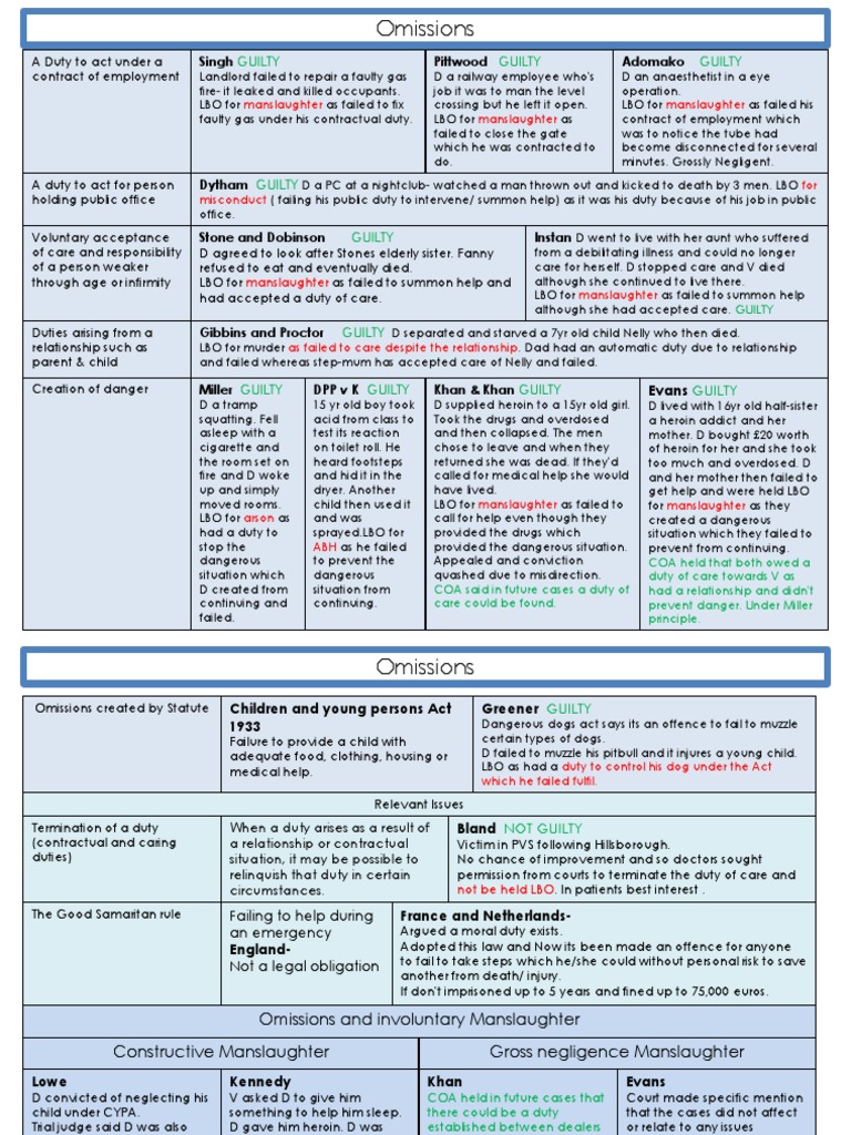 Criminal law revision sheets A Level.pptx | Recklessness (Law ...
