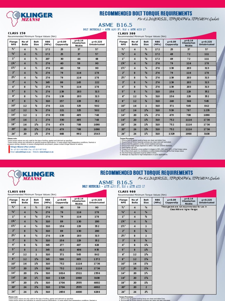 Recommended Bolt Torque Requirements, 49% OFF