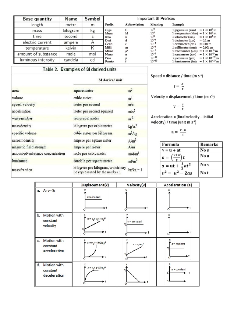 Formula List | PDF | Collision | Force