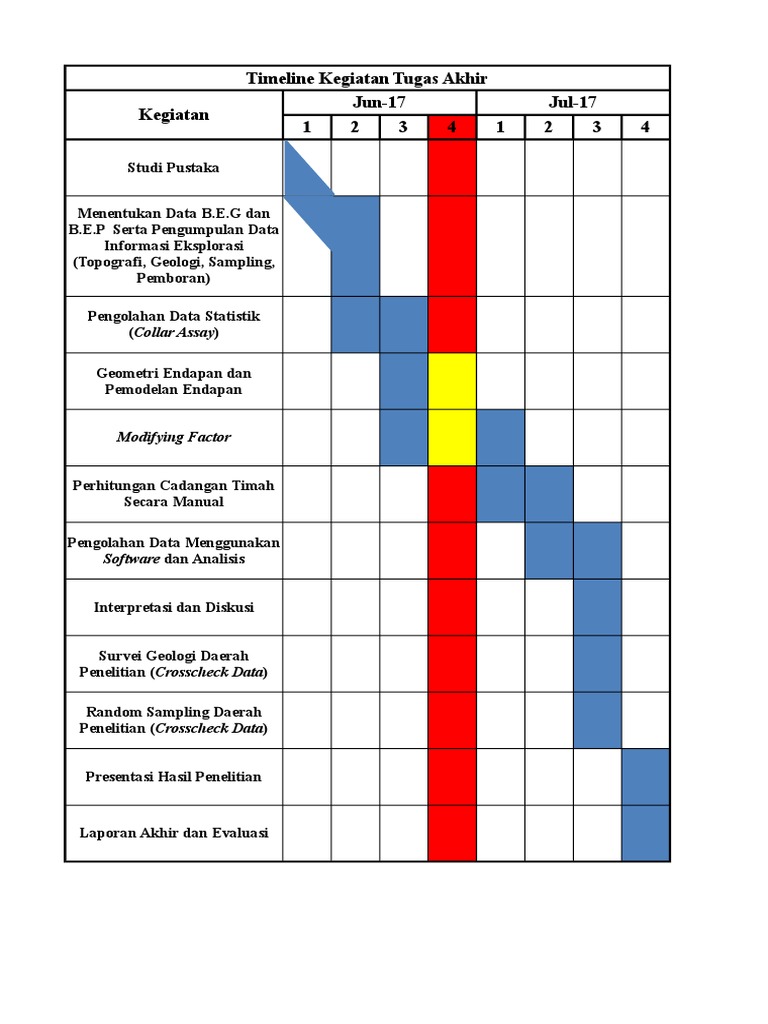 Rundown Penelitian Tugas Akhir | PDF