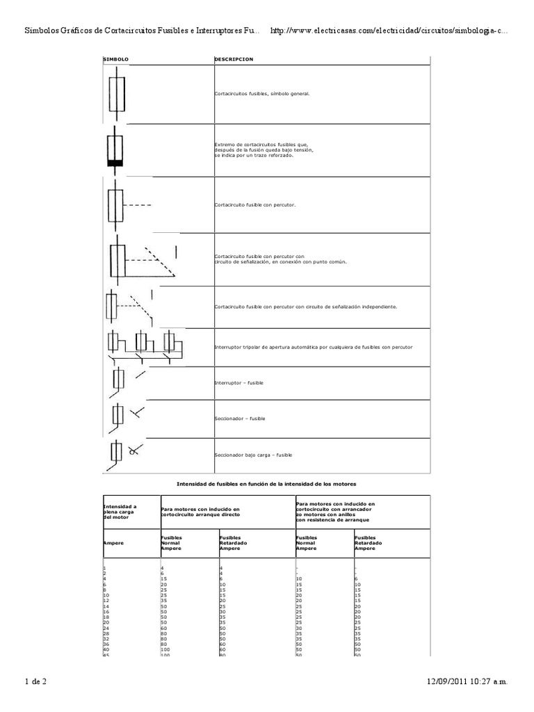 Símbolos Gráficos de Cortacircuitos Fusibles e Interruptores Fusibles ...