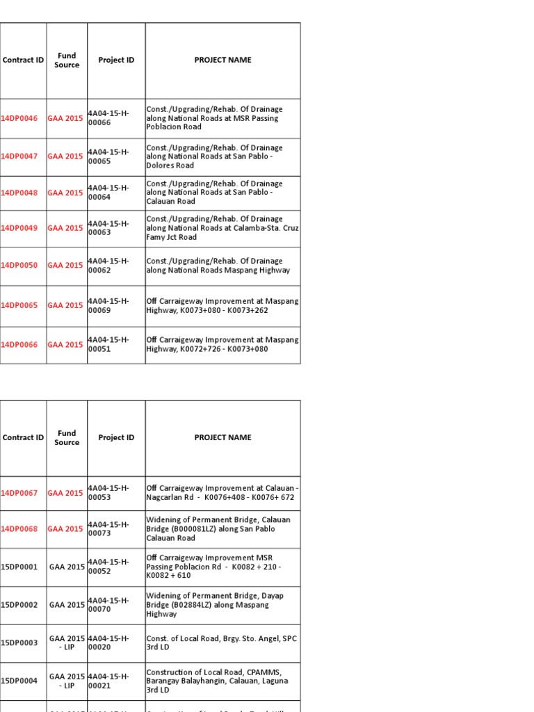 List of NTP, Noa, Contract - Ojt | PDF | Flood | Transportation Engineering