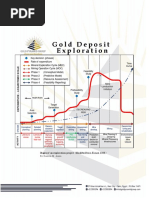 Summary JIS M 8109 1996 | PDF | Sampling (Statistics) | Nature