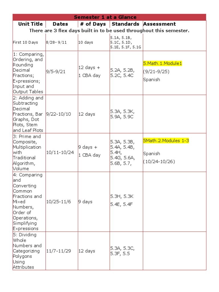 Semester 1 Math | PDF