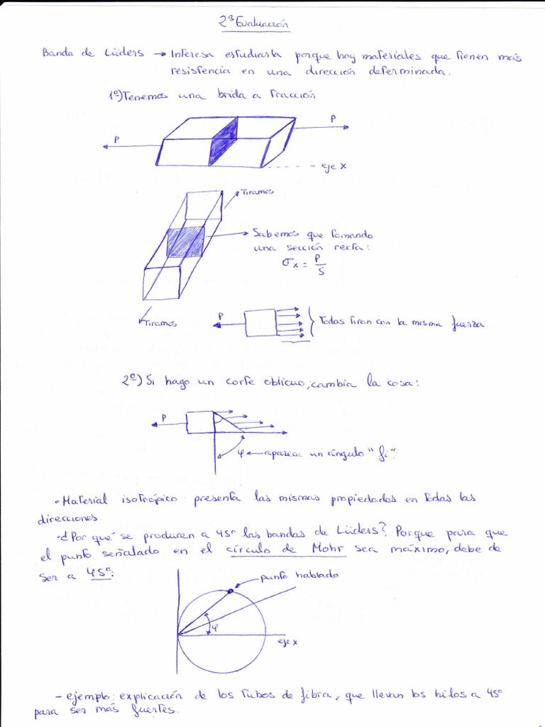 Bandas de Lüders | PDF