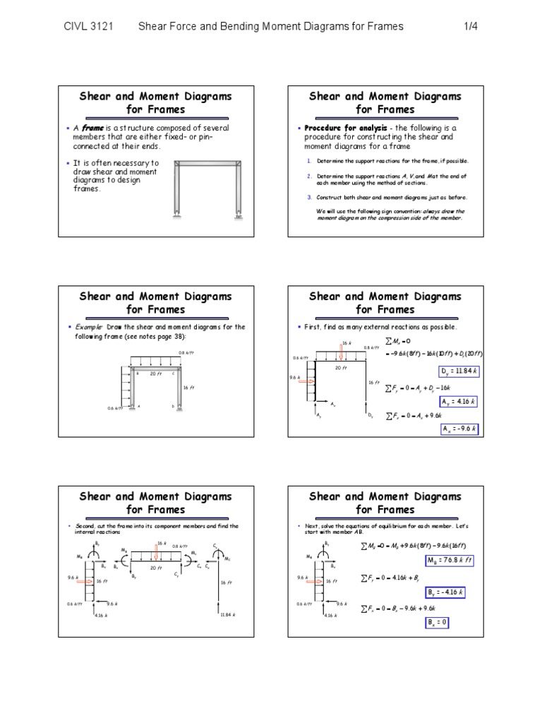 Shear and Moment Diagrams For Frames | Download Free PDF | Beam ...