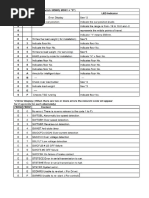 Escalator Error code list and Troubleshooting.pdf | Troubleshooting ...