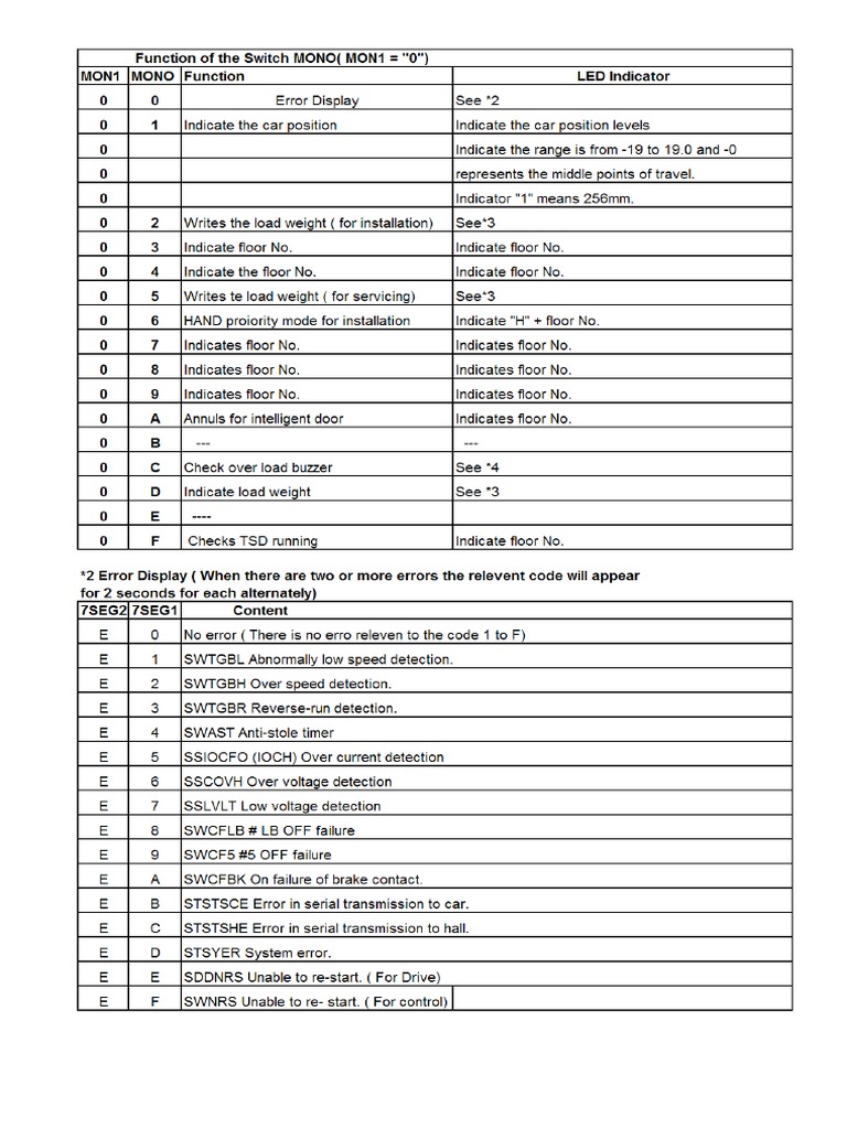 Lifterror Code | PDF