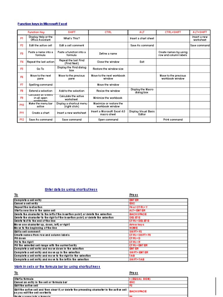 Excel Formula 1 122 | PDF | Menu (Computing) | Microsoft Excel