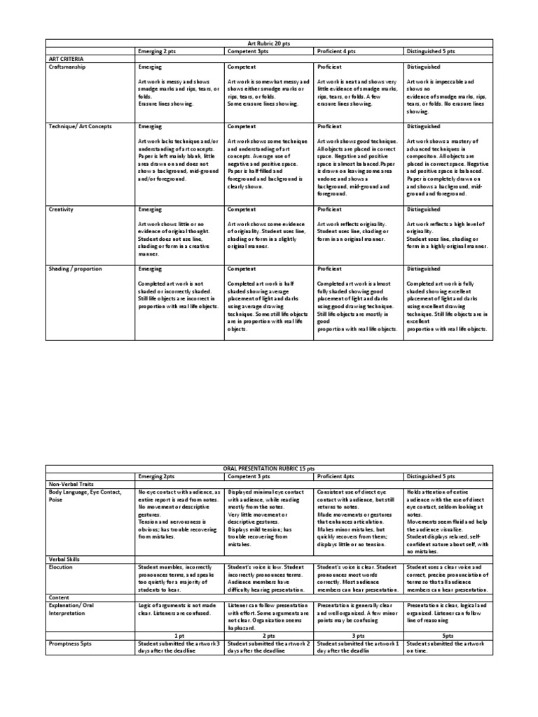 Art Rubric | PDF | Gesture | Nonverbal Communication
