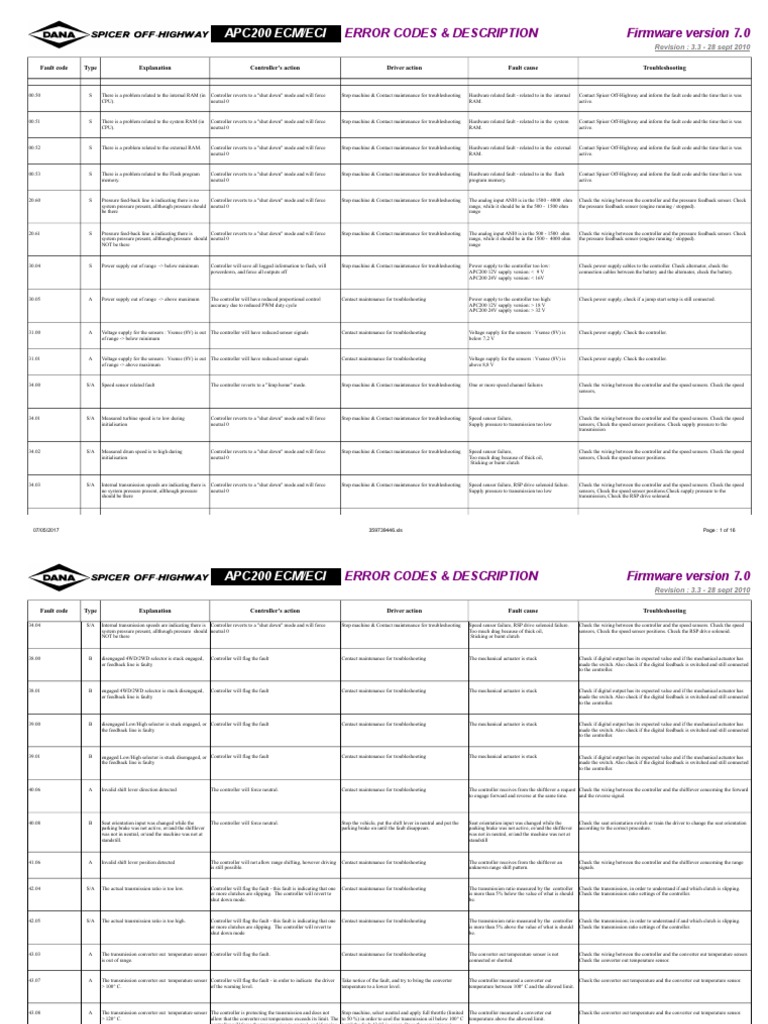 Copia de APC200 ECM-ECI VFS Booster Error Codes Ver3.3 | PDF ...