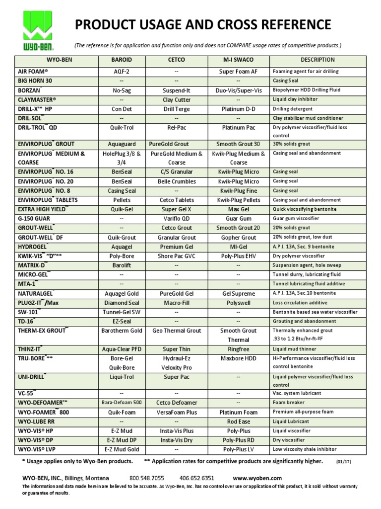 Product Cross Reference | PDF | Gel | Soft Matter