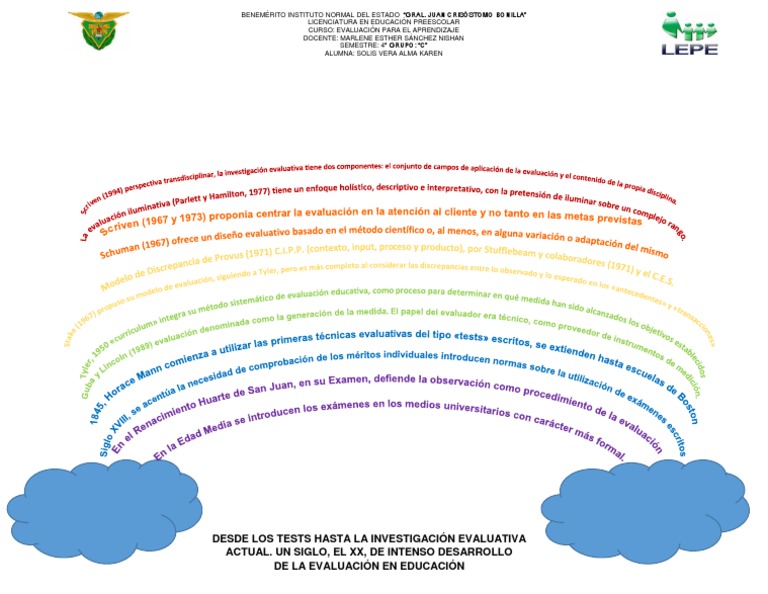 Mapa de Arcoiris | PDF