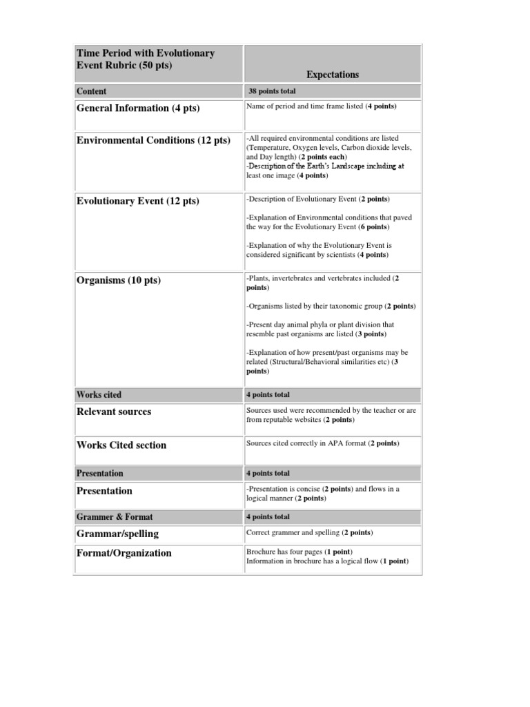 Evolutionary Event Rubric | PDF