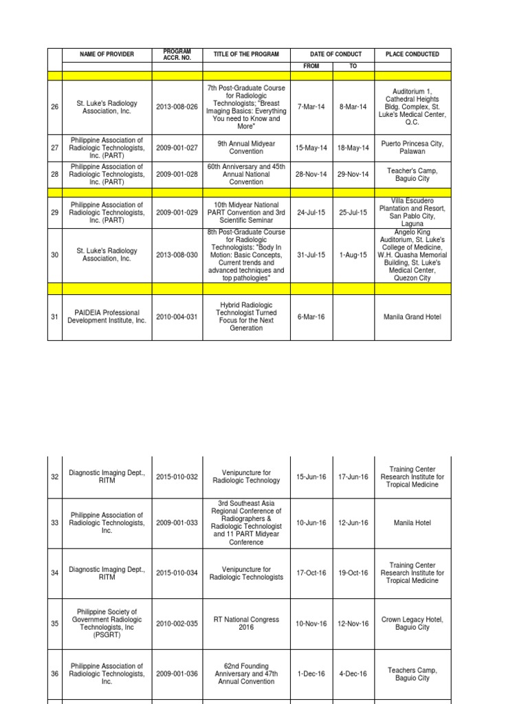 Rad - Tech Cpdprogram | PDF | Ct Scan | Radiology