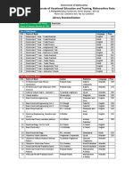 ITI Electrical 1year Syllabus 2025 Simplified | PDF