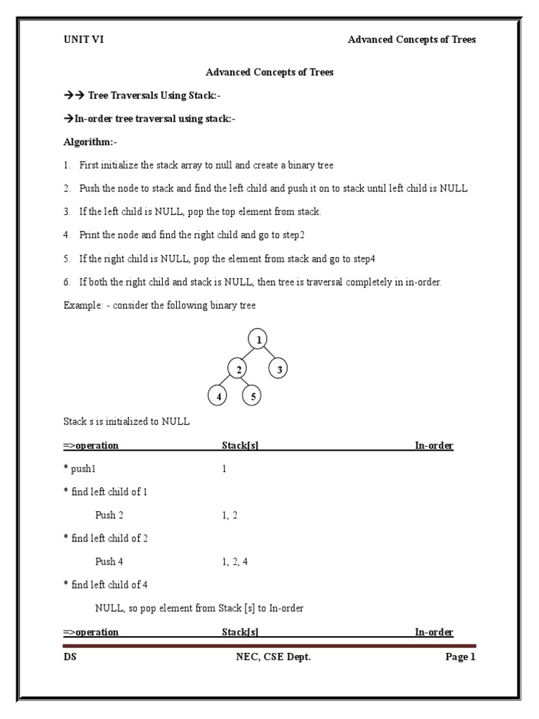 Unit Vi Advanced Concepts of Trees Advanced Concepts of Trees | PDF | Algorithms And Data ...