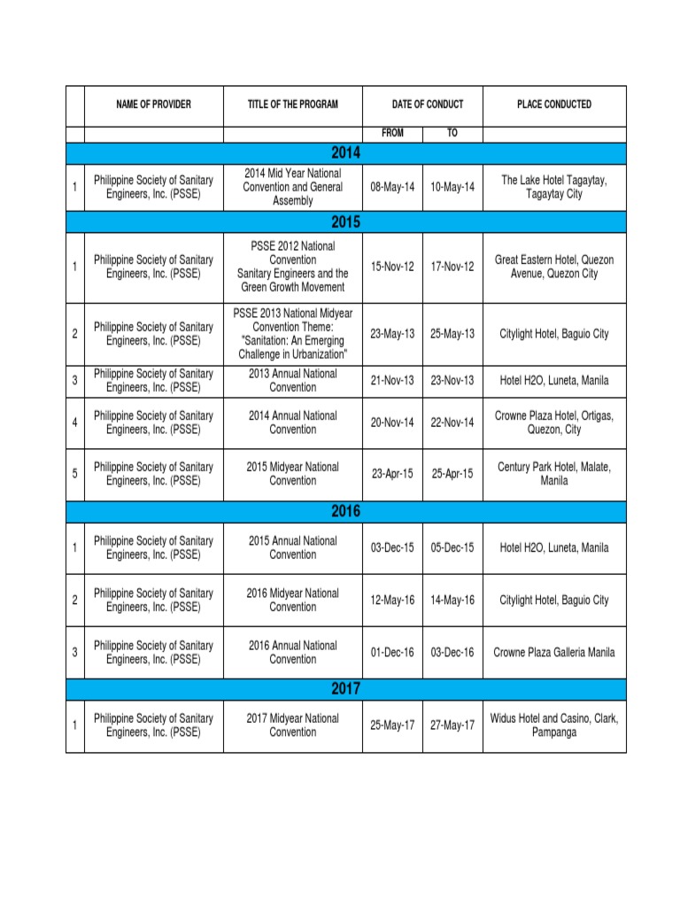 Sanitary - Engr Cpdprogram | PDF | Philippines