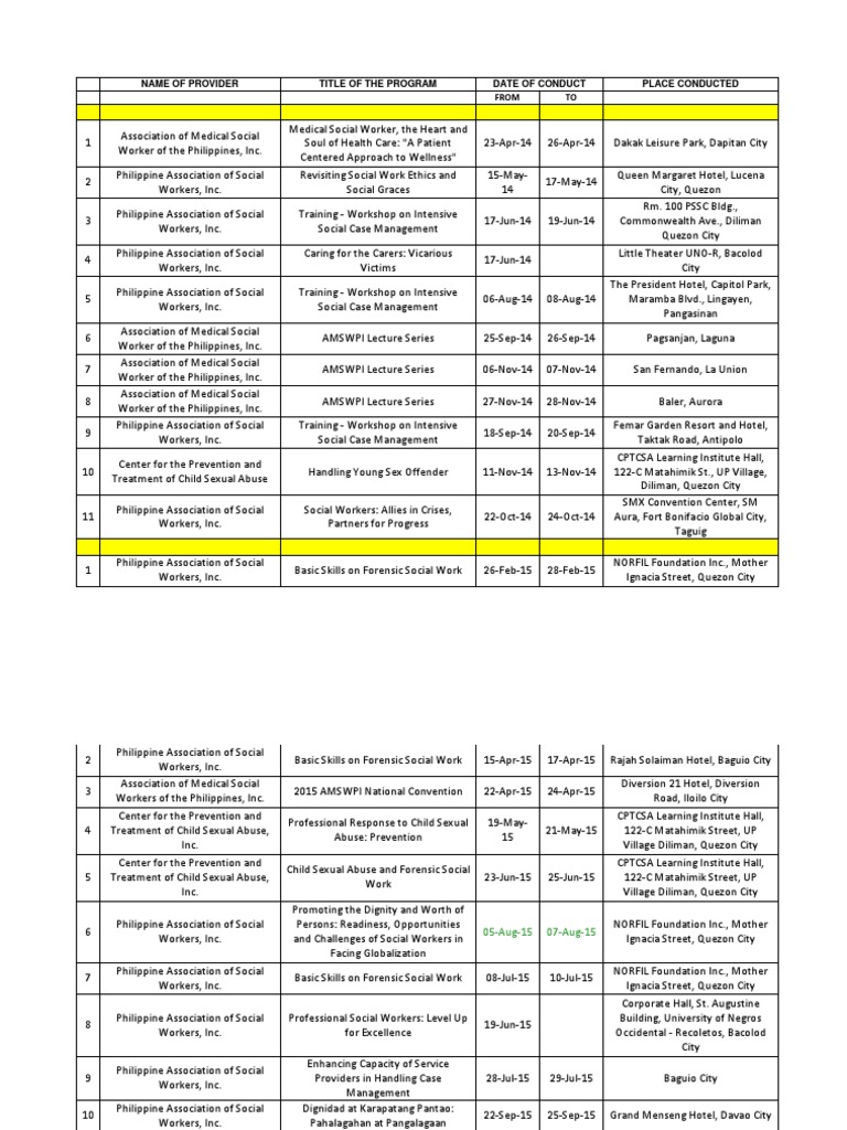 Social - Worker Cpdprogram | PDF | Philippines | Therapy