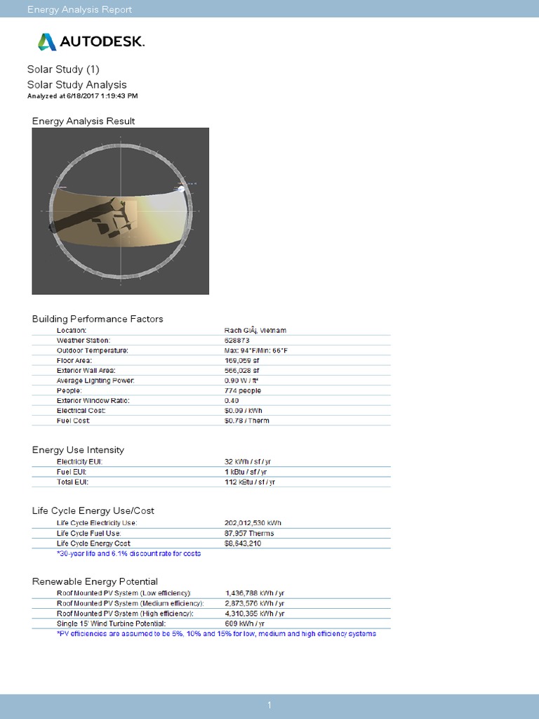 Solar Study (1) Solar Study Analysis | PDF