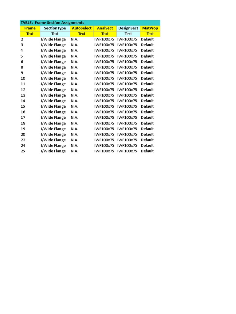 Table: Frame Section Assignments Frame Sectiontype Autoselect Analsect Designsect Matprop | PDF