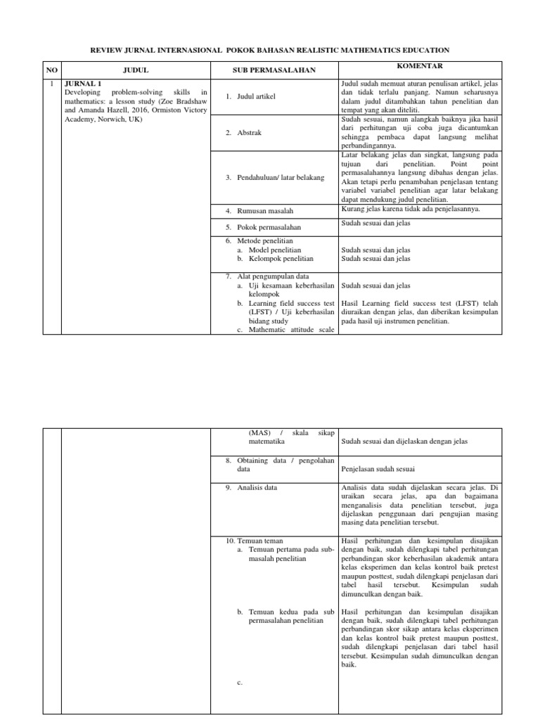 Review Jurnal Problem Solving Skill 1 Pdf
