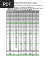 3 Phase Motor Cable Size Calculator | PDF