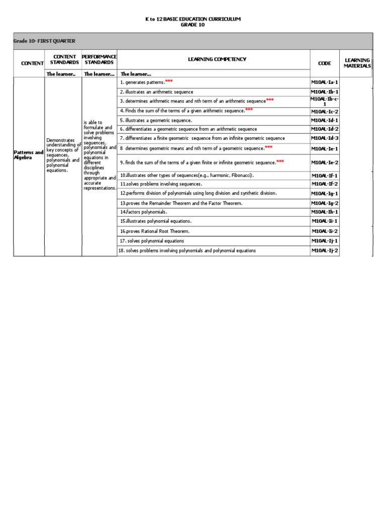Math Curriculum Guide Grade10 | Download Free PDF | Circle | Polynomial