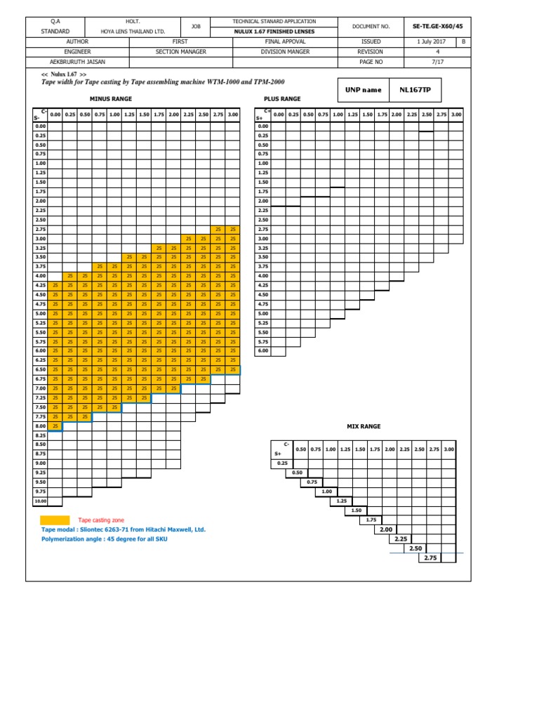 Tape Width For Tape Casting by Tape Assembling Machine WTM-1000 and TPM ...
