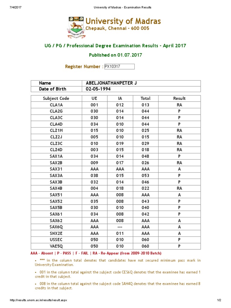 University of Madras - Examination Results | PDF | Master's Degree ...