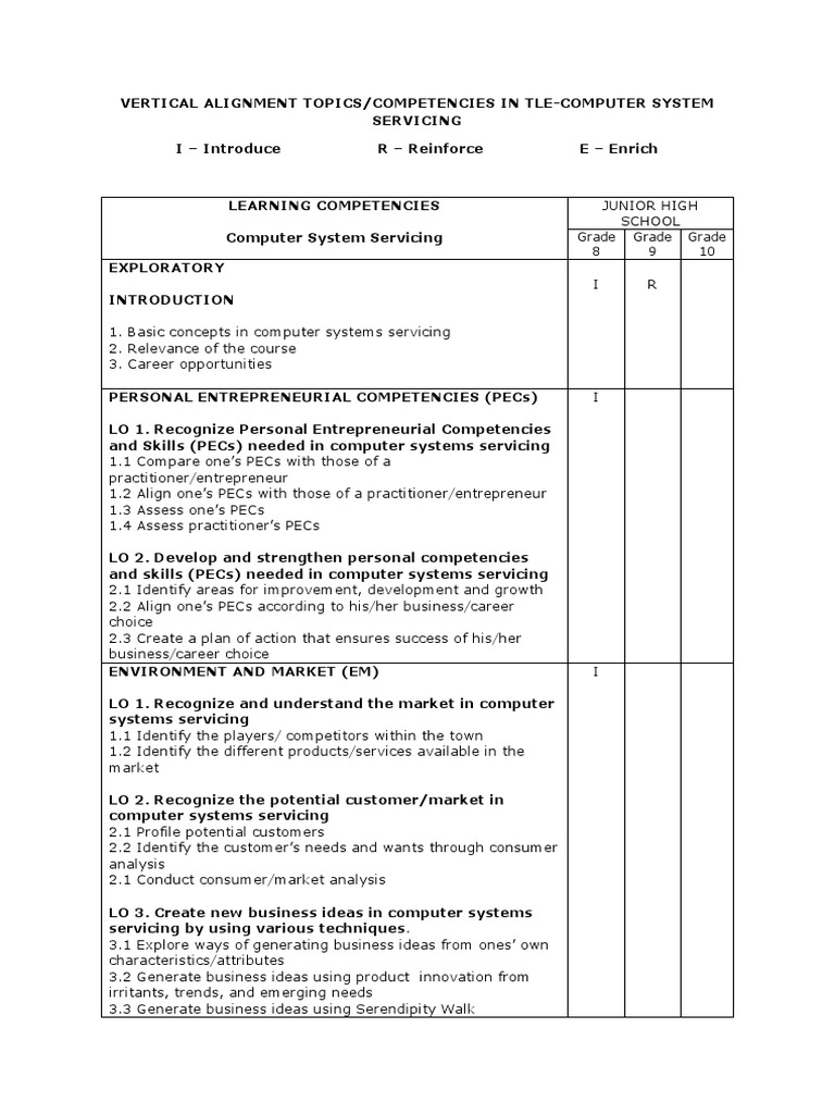 Css Vertical Alignment Pdf Installation Computer Programs Specification Technical Standard