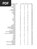 Bim Color Coding: Projection CUT Structure | PDF | Duct (Flow) | Pipe ...