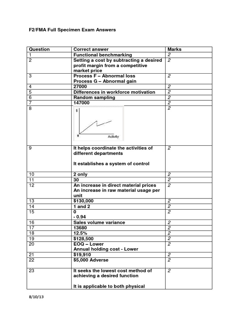 F2 and FMA Full Specimen Exam Answers PDF | PDF | Profit (Accounting ...