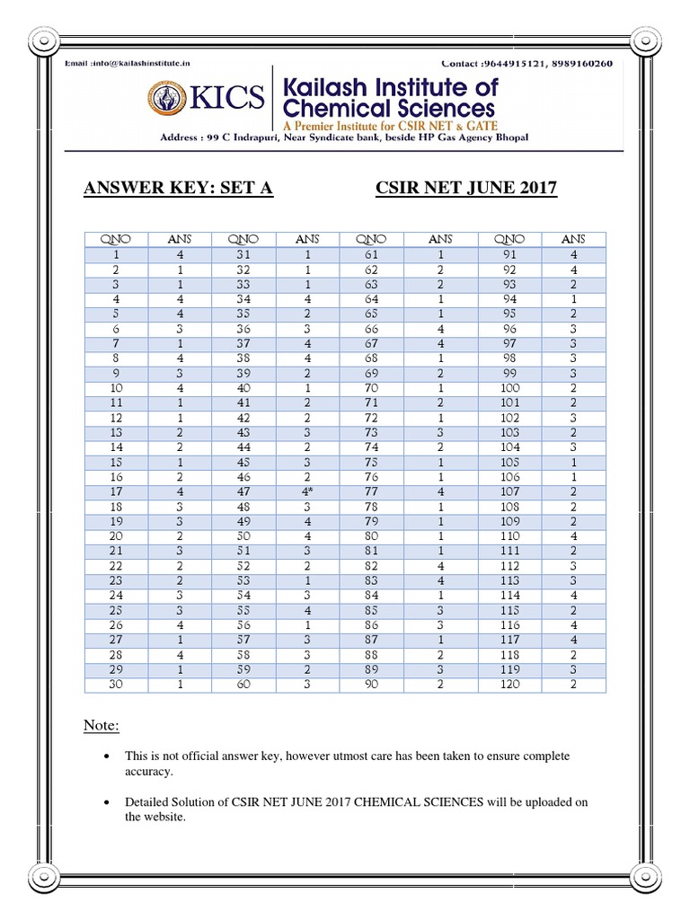 Csir Net Ans Key June 2017 - Set A | PDF