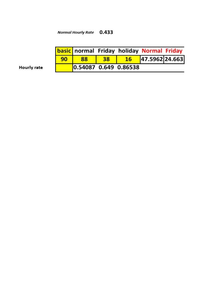Salary Calculation Sheet | PDF