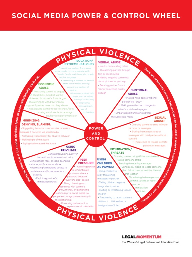 Social Media Power and Control Wheel | PDF | Social Media | Popular ...