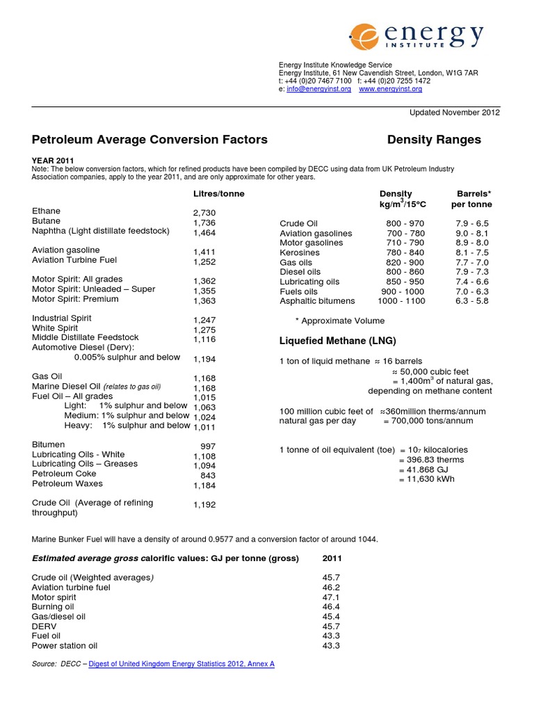 Petroleum Average Conversion Factors | Gasoline | Petroleum