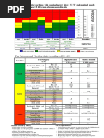 Vibration Severity - IsO 2372 Chart | PDF | Mechanical Engineering | Mechanics