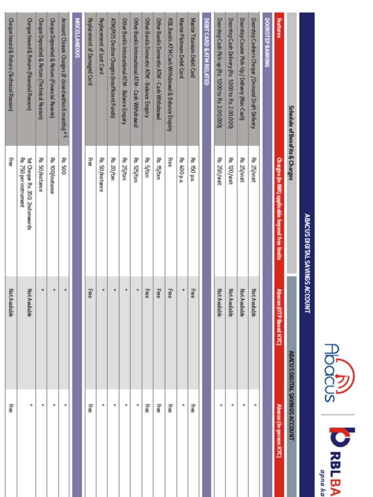 RBL Free Account | PDF | Cheque | Debit Card