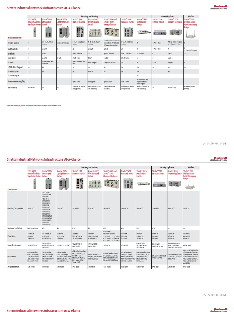 Quick Reference - Stratix | PDF | Network Switch | Computer Network