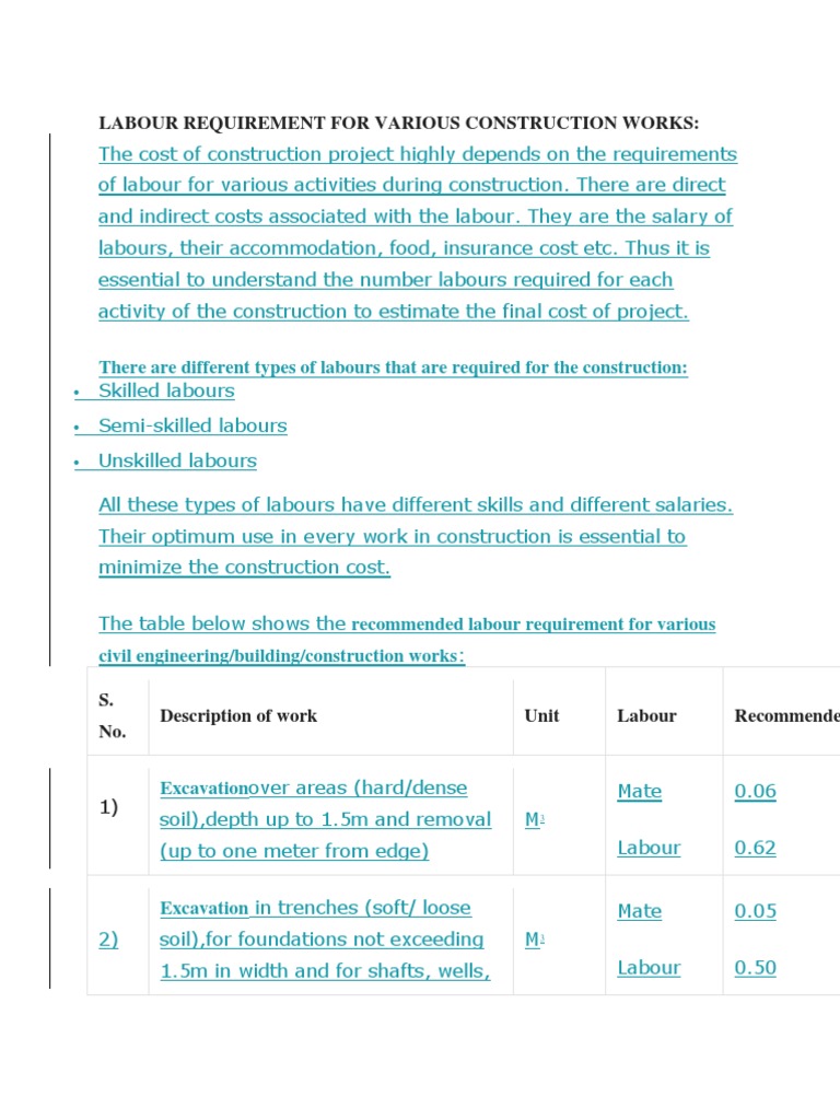 Labour Requirement For Various Construction Works | PDF | Masonry ...