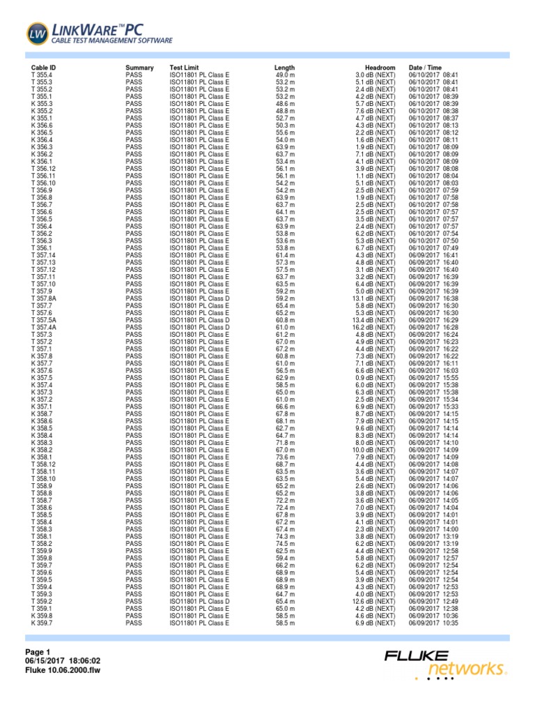 Fluke 2000 | PDF | Audio Engineering | Sound Production