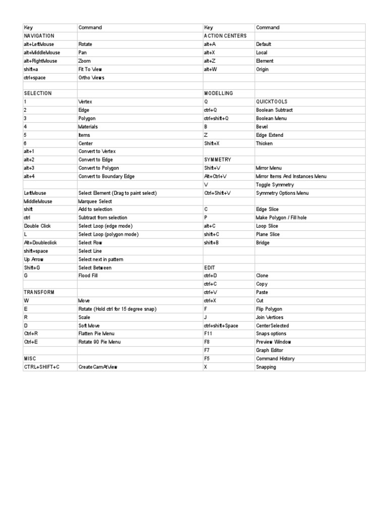 Modo Cheatsheet 2015 PRINT ME | PDF | Vertex (Graph Theory ...