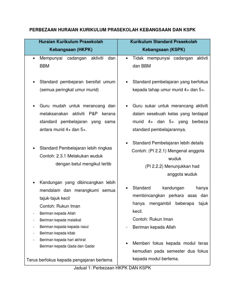 Perbandingan KSPK Dan KSSR | PDF