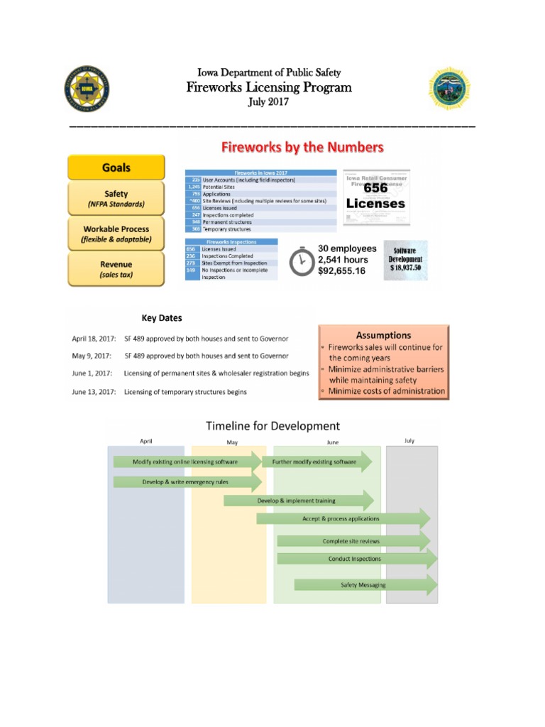 Fireworks Licensing Program | PDF