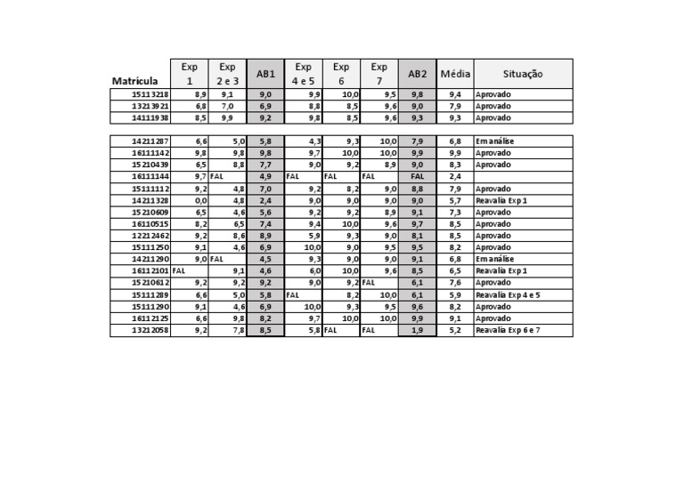 Matrícula: Exp 1 Exp 2 e 3 AB1 Exp 4 e 5 Exp 6 Exp 7 AB2 Média Situação ...