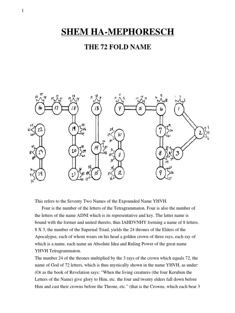 The Golden Dawn Schem Ha-Mephoresh PDF | PDF | Business